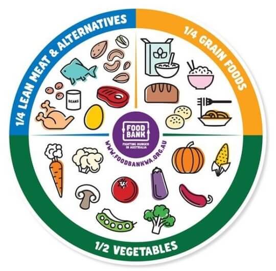 Superhero Foods Community Toolkit - Superhero Foods HQ by Foodbank WA