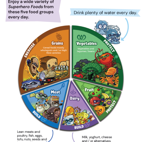 Nutrition Education Posters - Superhero Foods HQ by Foodbank WA