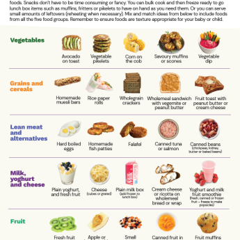 Nutrition Education Posters - Superhero Foods HQ by Foodbank WA